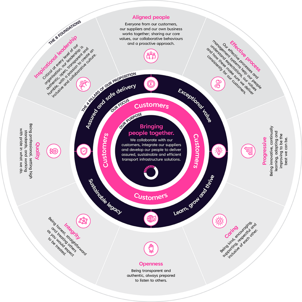 About Octavius - Bringing people together