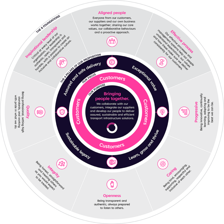 About Octavius - Bringing people together